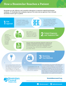 How a Biosimilar Reaches a Patient — The Biosimilars Council