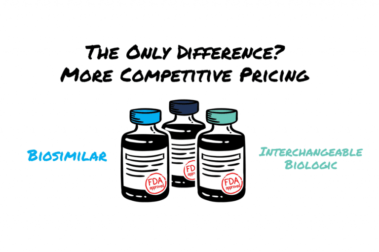 Toolkit | Biosimilars Council | Leading Resource on Biosimilars