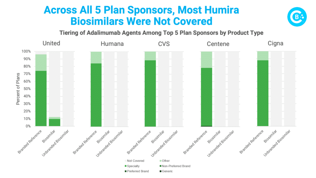 Humira Biosimilar Landscape: Still Waiting — Biosimilars Council